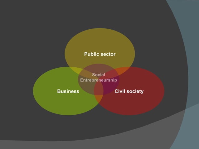 Introduction to social entrepreneurship | PPT | Business | Business and ...