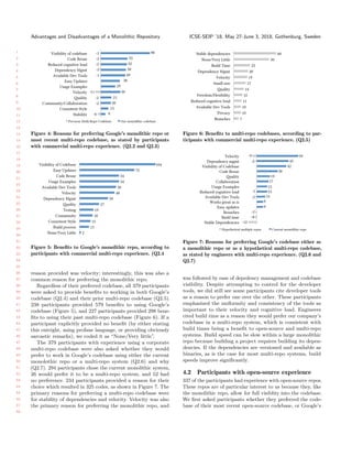 Advantages and Disadvantages of a Monolithic Repository | PDF