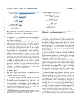 Advantages and Disadvantages of a Monolithic Repository | PDF