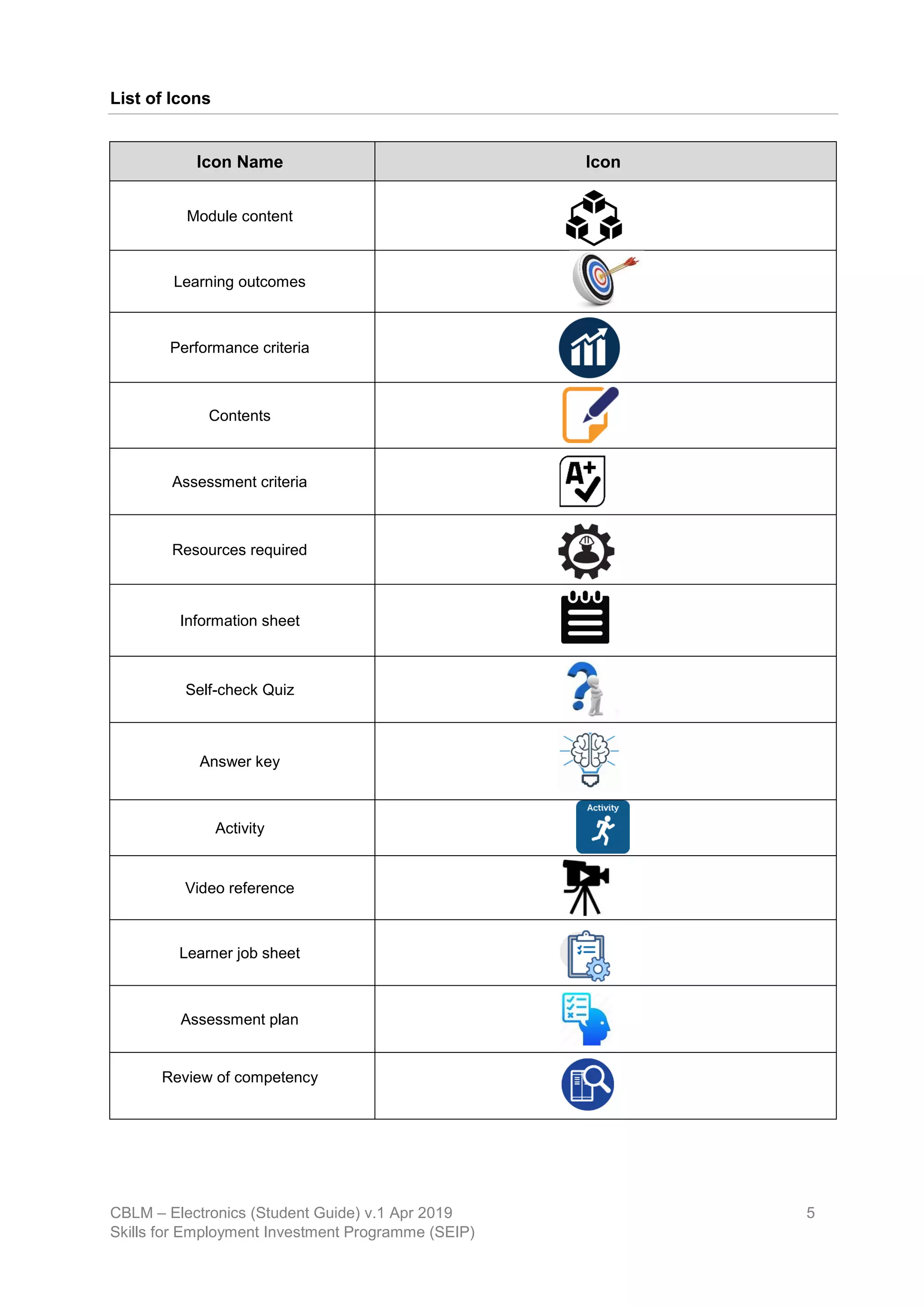 SEIP Competency based Learning Material-Electronics-Student Guide.pdf