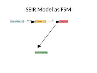 SEIR_FSM_Model_Visualized using automata.pptx