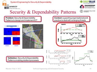 Software Engineering and Information Security | PPT