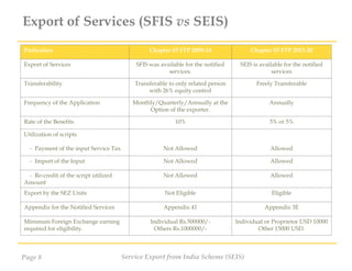 Service Export from India Scheme (SEIS) | PDF | Government Support and ...