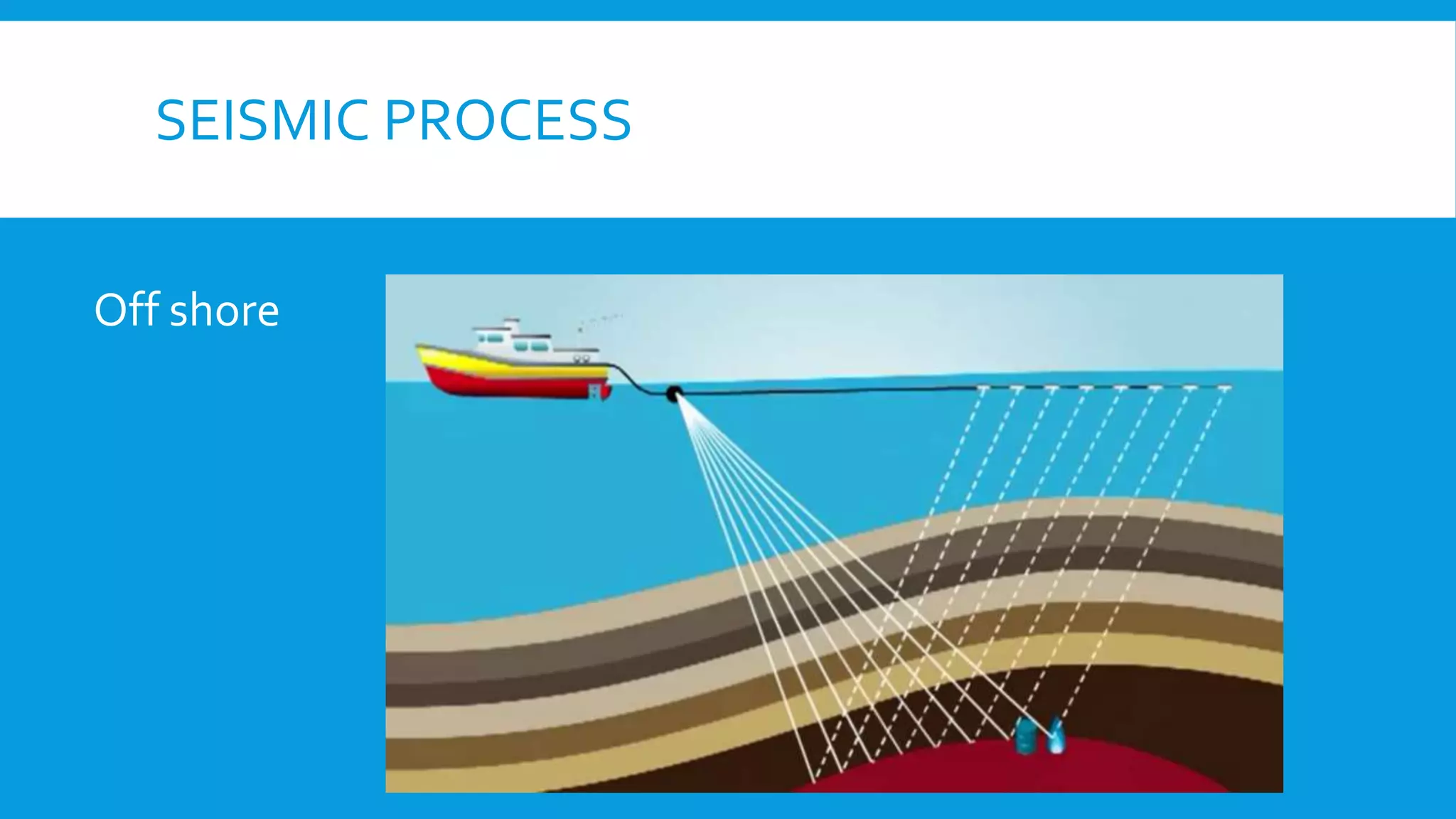 Seismology (Subsurface structure and seismic process) petroleum ...
