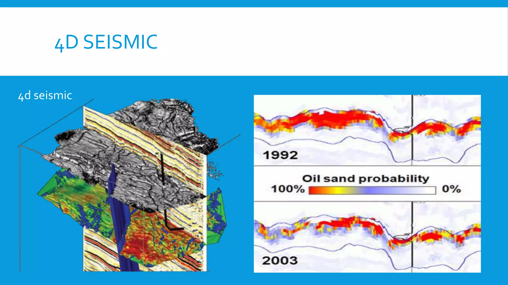 Seismology (Subsurface structure and seismic process) petroleum ...
