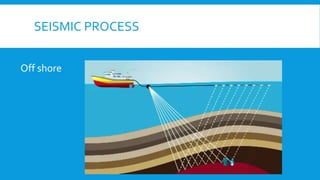 Seismology (Subsurface structure and seismic process) petroleum ...