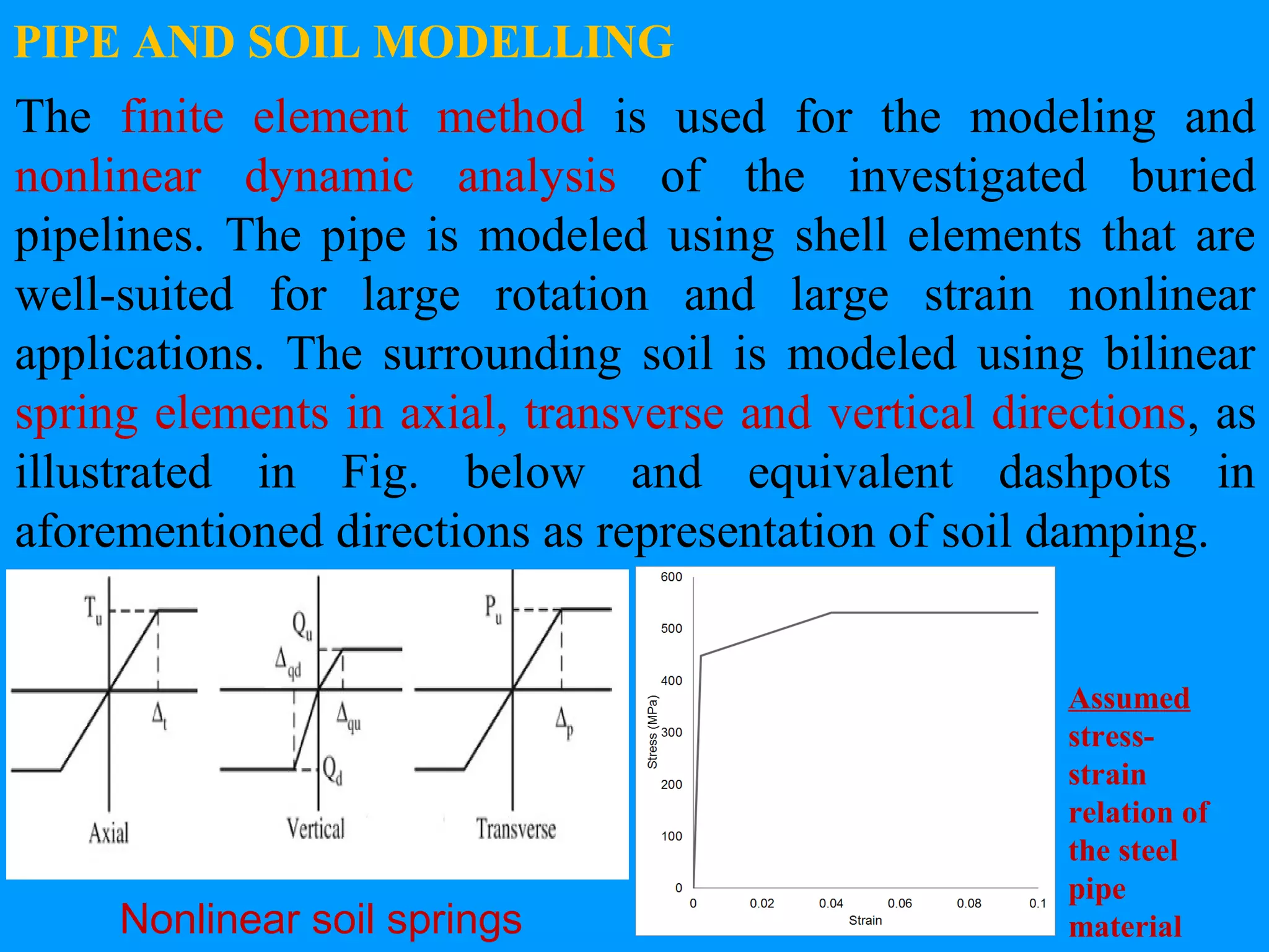 Seismic Risk Assessment of Buried Pipelines in City Regions, Hamzeh ...