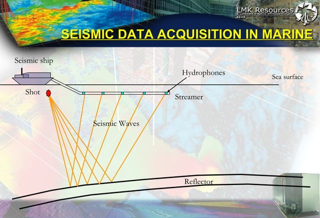 Seismic acquisition | PPT | Geography | Science