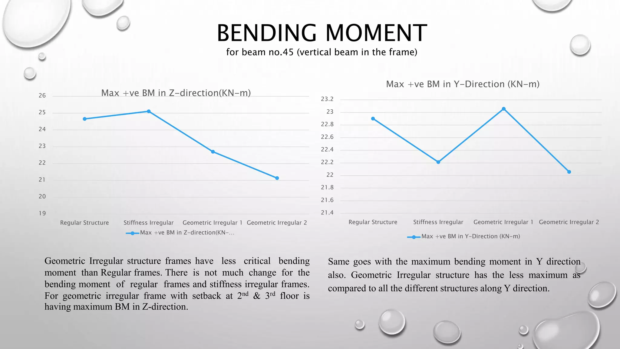 Seismic Analysis of regular & Irregular RCC frame structures | PPTX