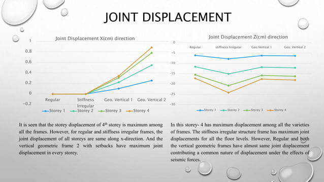 Seismic Analysis of regular & Irregular RCC frame structures | PPTX ...
