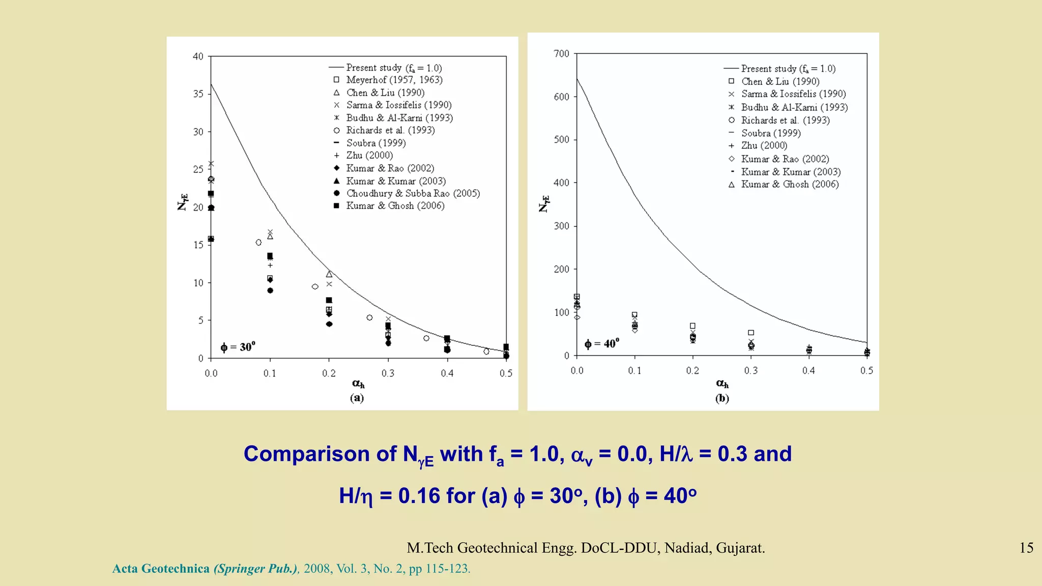 Seismic Analysis of Some Geotechnical Problems .ppt