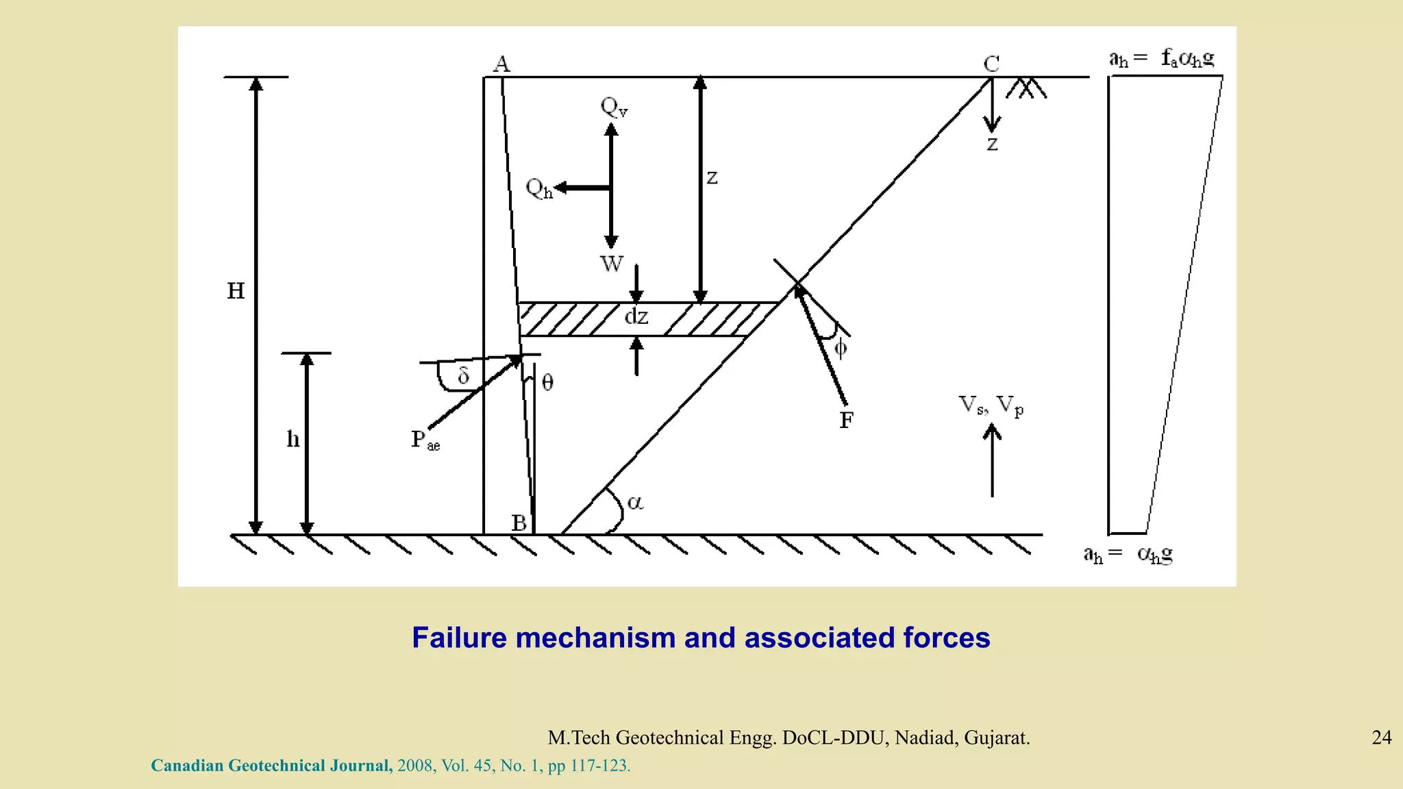 Seismic Analysis of Some Geotechnical Problems .ppt