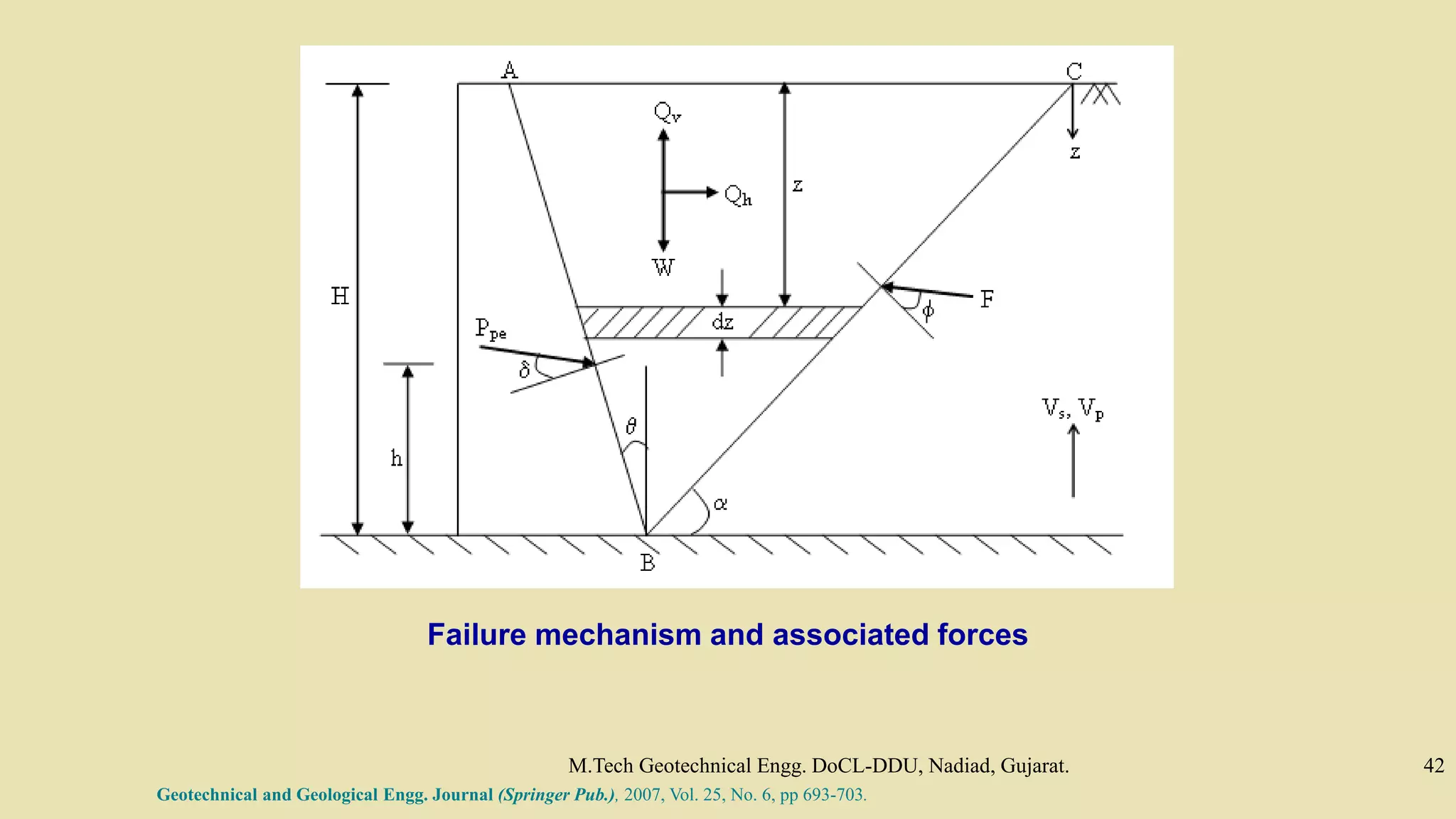 Seismic Analysis of Some Geotechnical Problems .ppt