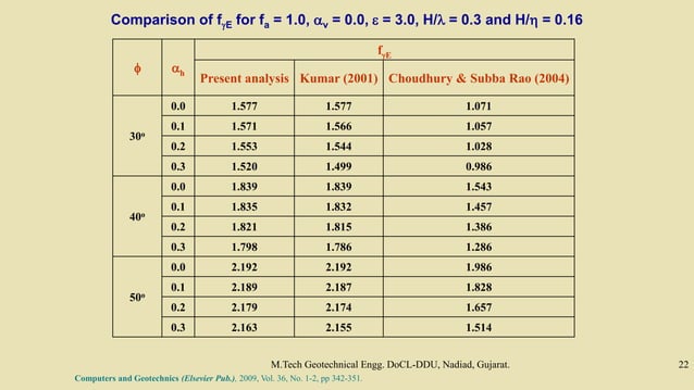 Seismic Analysis of Some Geotechnical Problems .ppt