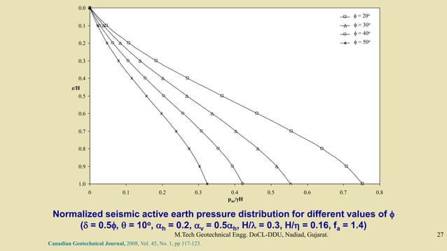 Seismic Analysis of Some Geotechnical Problems .ppt