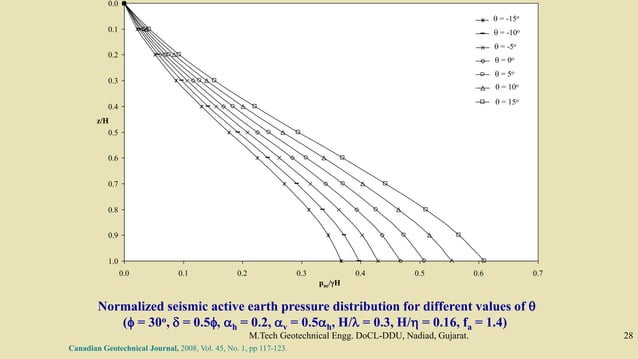 Seismic Analysis of Some Geotechnical Problems .ppt