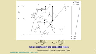 Seismic Analysis of Some Geotechnical Problems .ppt