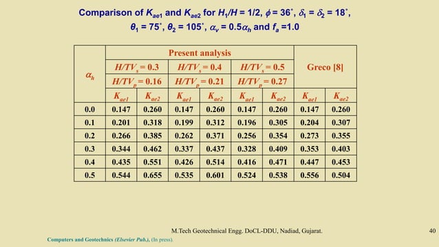 Seismic Analysis of Some Geotechnical Problems .ppt