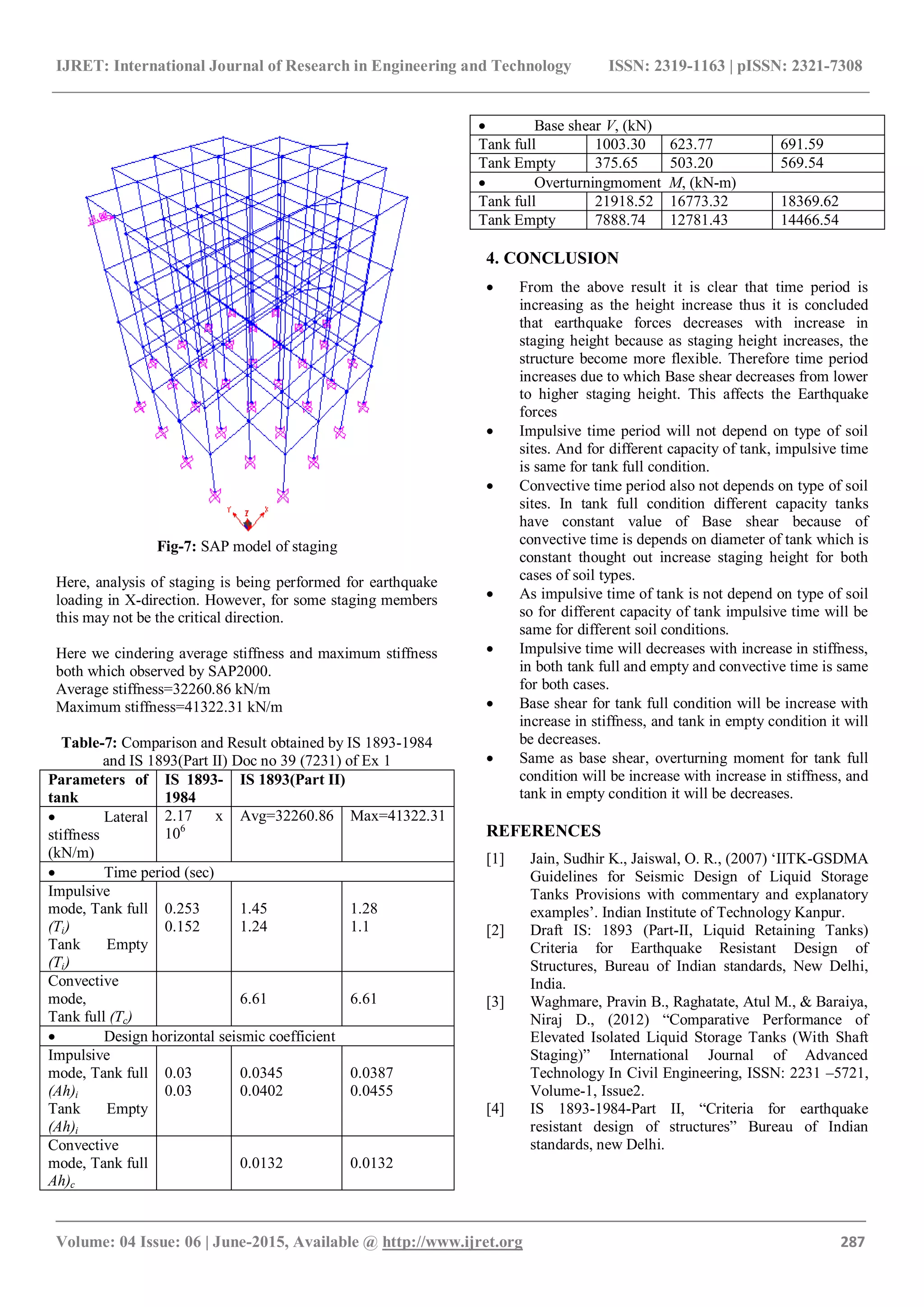 Seismic analysis of water tank considering effect on time period | PDF