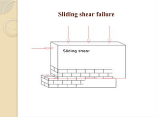 SEISMIC ANALYSIS ON MASONRY STRUCTURES_2.pptx