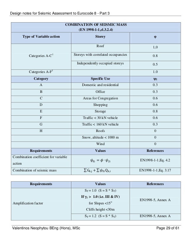Seismic assessment of buildings accordance to Eurocode 8 Part 3
