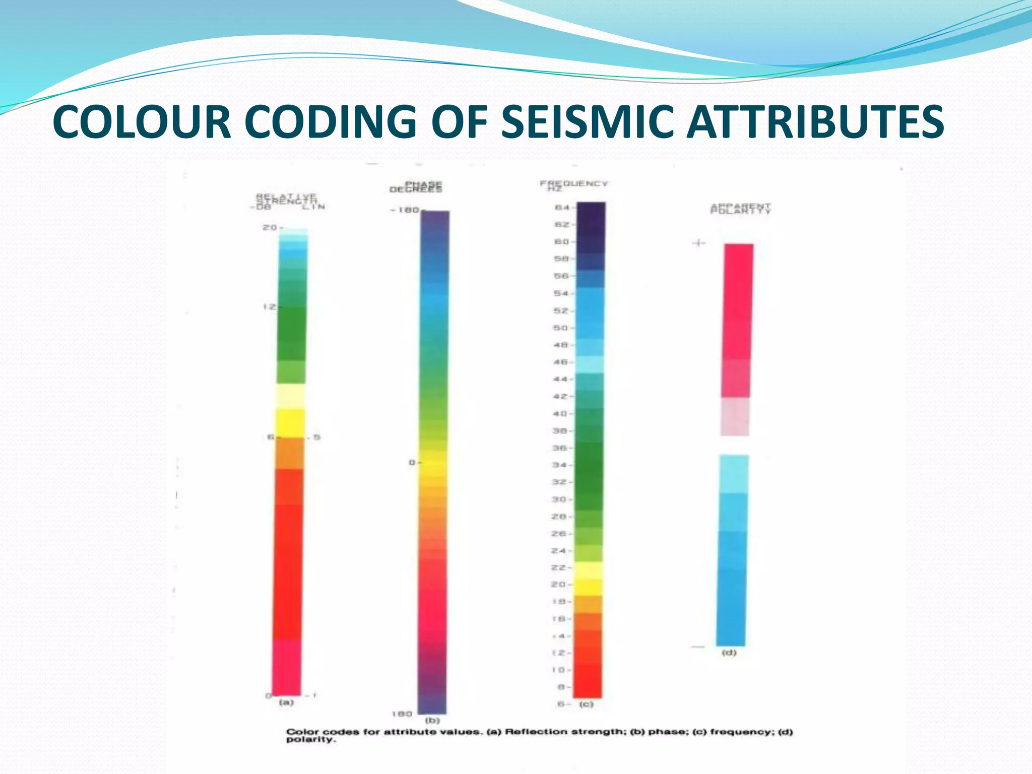 Seismic attribute analysis using complex trace analysis | PPTX