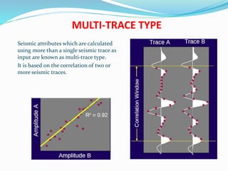 Seismic attribute analysis using complex trace analysis | PPTX