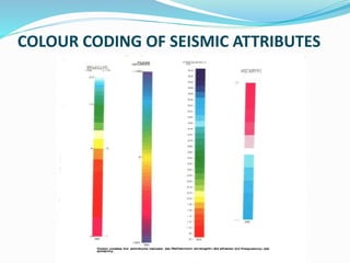 Seismic attribute analysis using complex trace analysis | PPTX