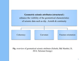 Seismic Attributes | PDF