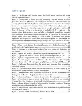 Seismic attributes and avo analysis ahmed hafez (2) | PDF