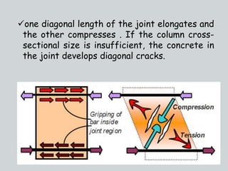 Seismic behavior of beam column Joint | PPT