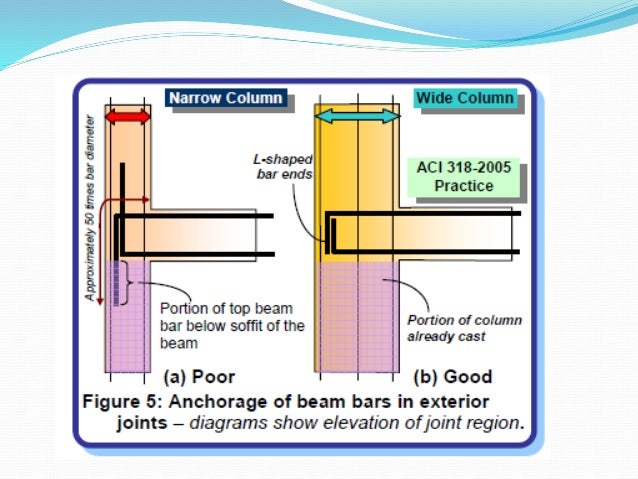 Seismic Behavior of Beam Column Joint