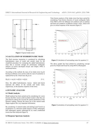 Seismic behavior of intake tower of dam | PDF