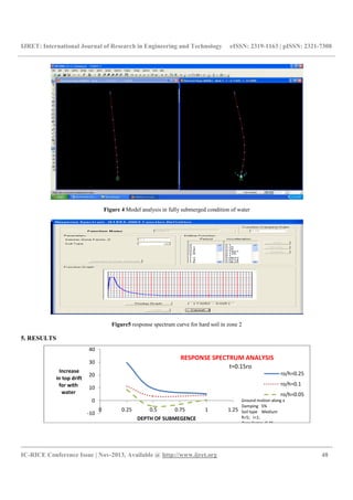 Seismic behavior of intake tower of dam | PDF