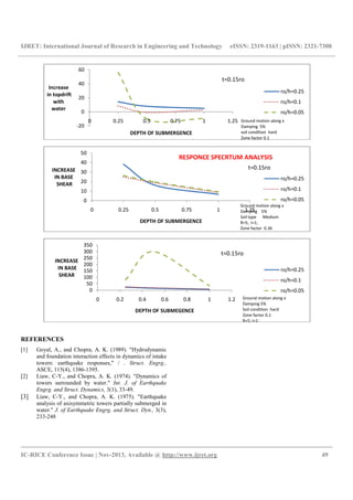 Seismic behavior of intake tower of dam | PDF