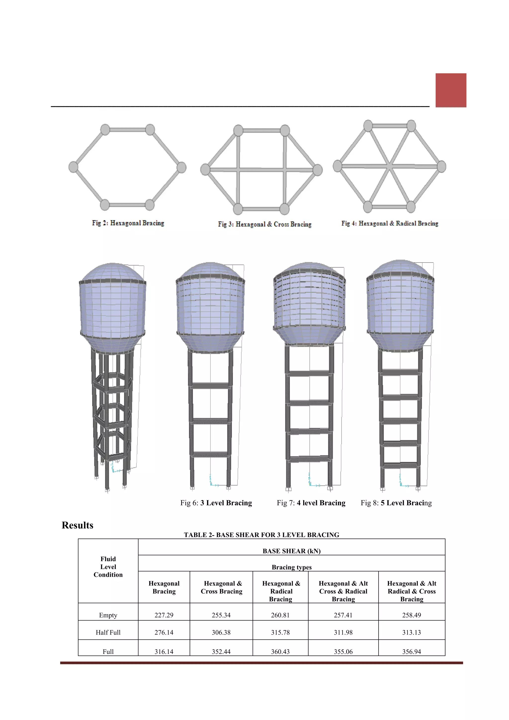 Seismic behavior of rc elevated water tankunder different types of ...