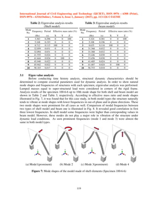 SEISMIC BEHAVIOR OF STEEL RIGID FRAME WITH IMPERFECT BRACE MEMBERS | PDF