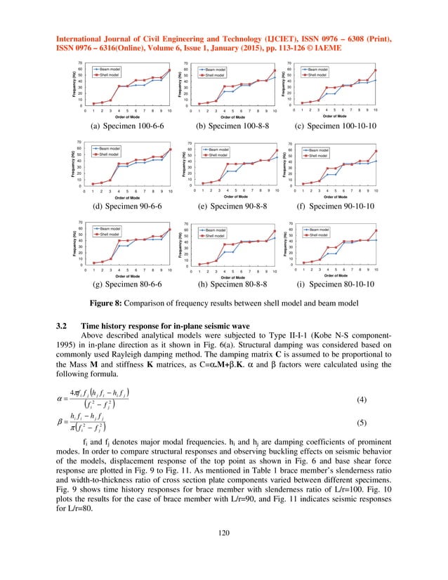 SEISMIC BEHAVIOR OF STEEL RIGID FRAME WITH IMPERFECT BRACE MEMBERS | PDF