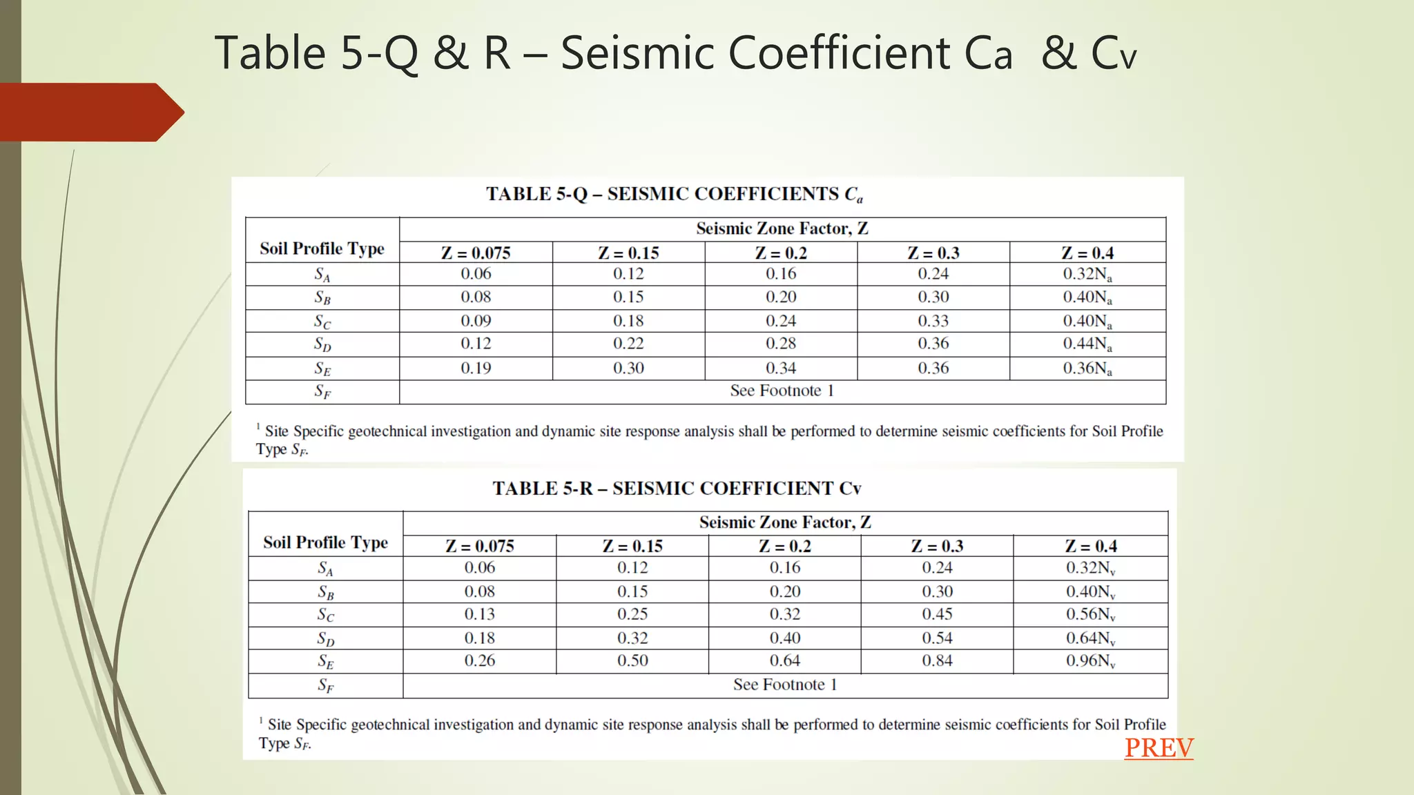 SEISMIC CODES OF PAKISTAN.pptx