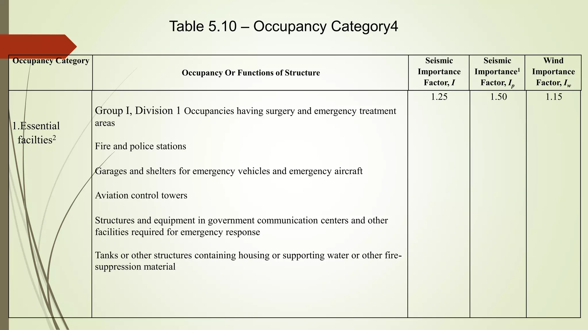 SEISMIC CODES OF PAKISTAN.pptx