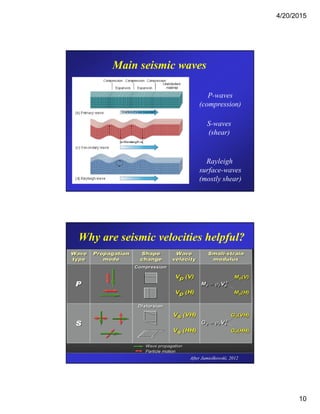 Seismic cpt (scpt) peter robertson | PDF