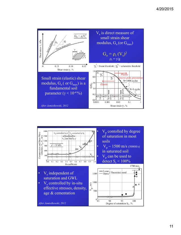 Seismic cpt (scpt) peter robertson | PDF