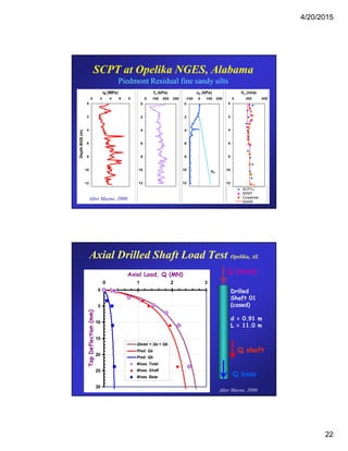 Seismic cpt (scpt) peter robertson | PDF