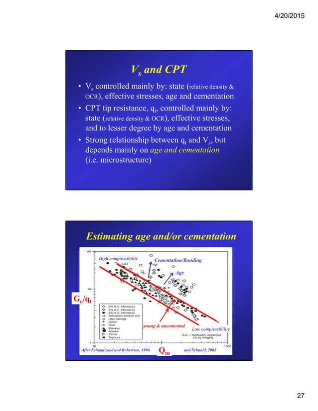 Seismic cpt (scpt) peter robertson | PDF