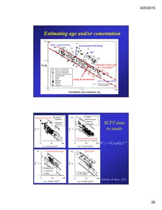 Seismic cpt (scpt) peter robertson | PDF