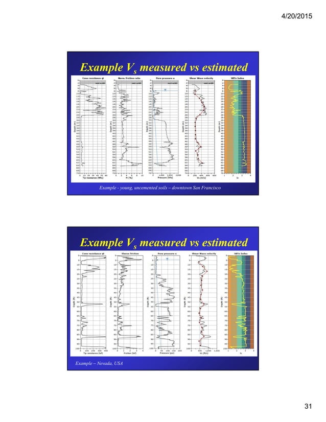 Seismic cpt (scpt) peter robertson | PDF