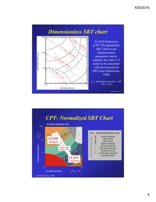 Seismic cpt (scpt) peter robertson | PDF