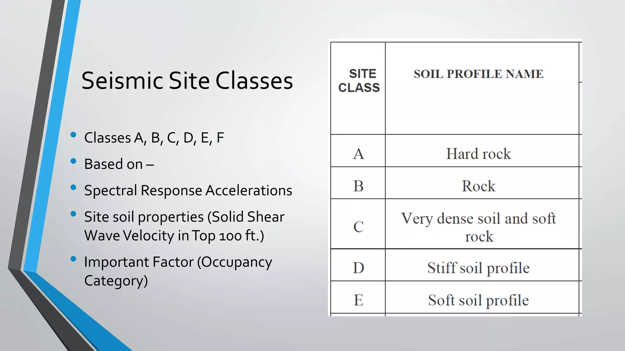 Seismic critera & design requirements(myanmar national building code ...