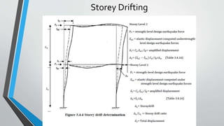 Seismic critera & design requirements(myanmar national building code ...
