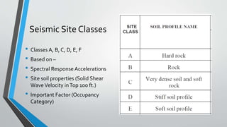 Seismic critera & design requirements(myanmar national building code ...